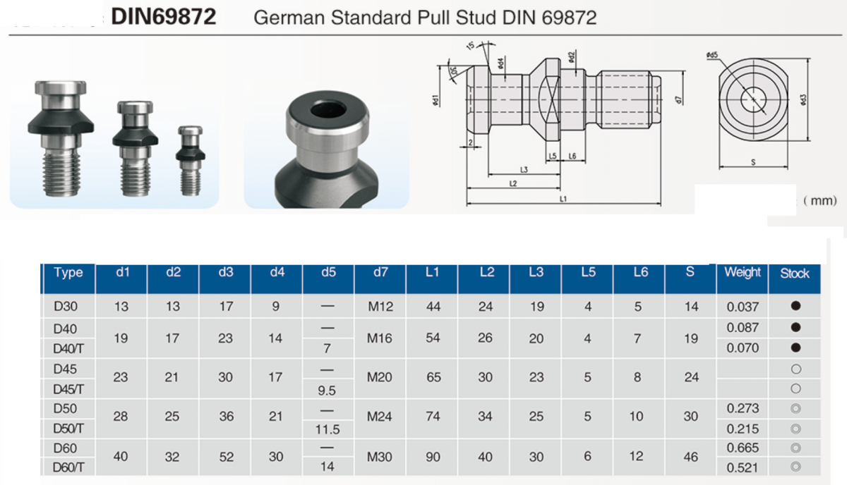 M24x2 SK50 DIN69872 Retention knob Pull Stud For Tool Holders - igstool